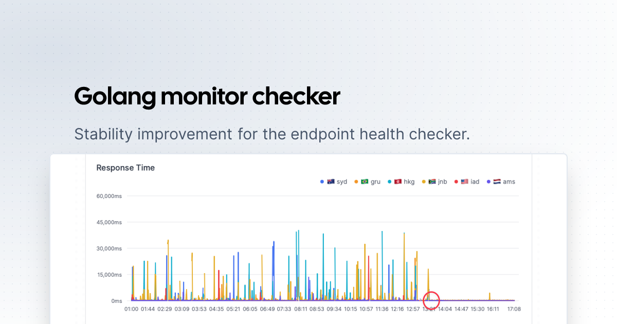 Golang monitor checker | openstatus