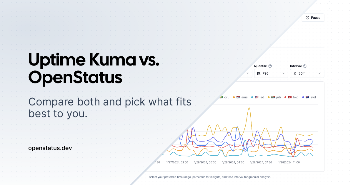 Uptime Kuma vs. OpenStatus | openstatus